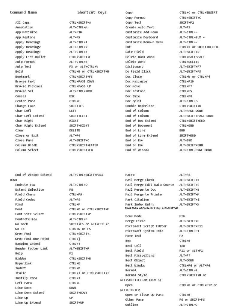 Command Name Shortcut Keys | PDF | Software | Application Software