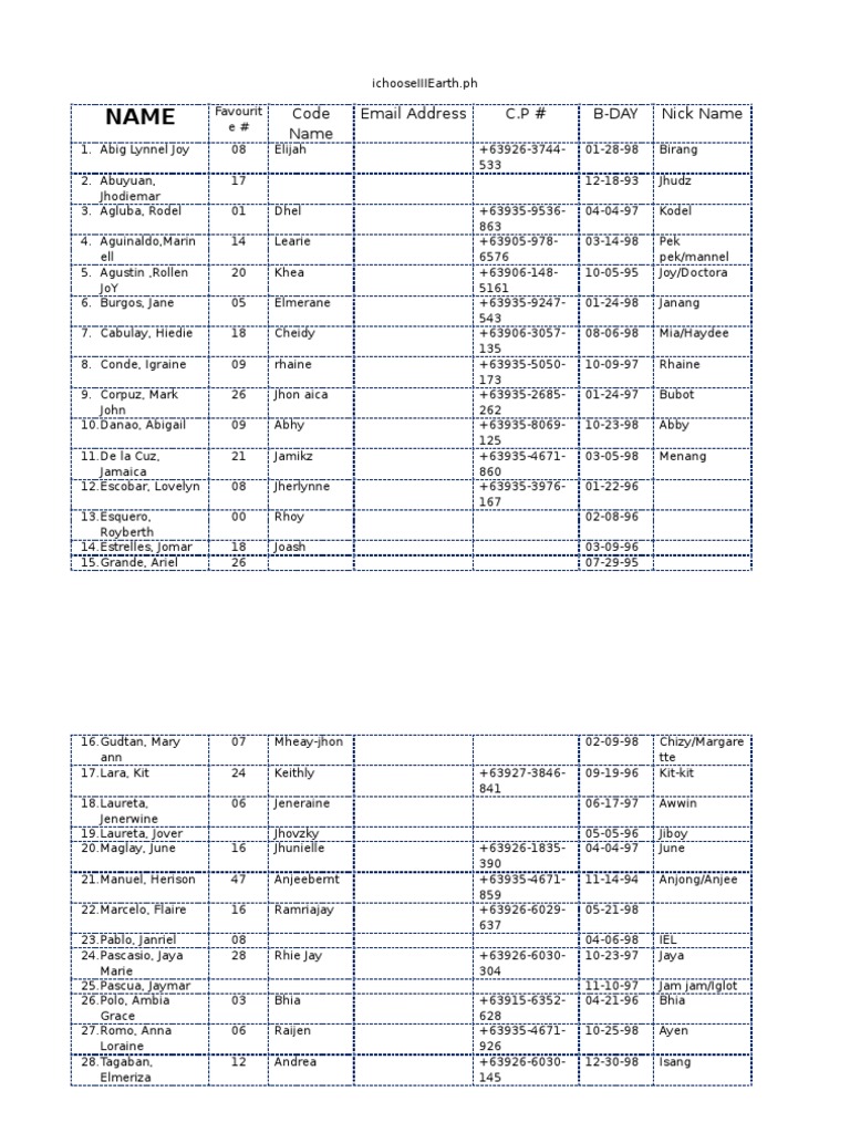 Contact List with Nicknames | PDF