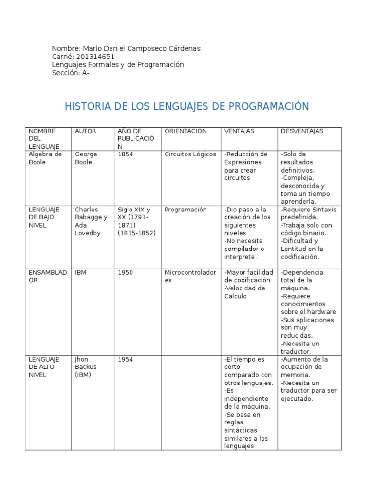Esquema Historia de Lenguajes de Programacion. | Esquema (lenguaje de ...