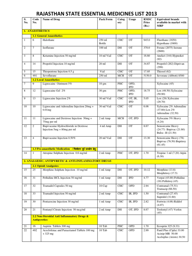 List of Free Medicine