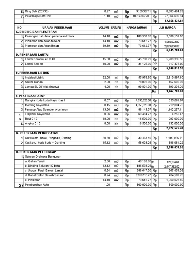 Rab Pembangunan Selasar 3 | PDF