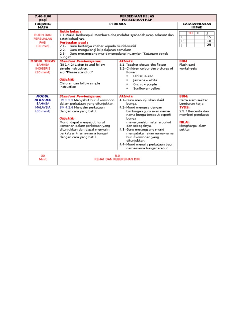 RPH Tema Bunga | PDF