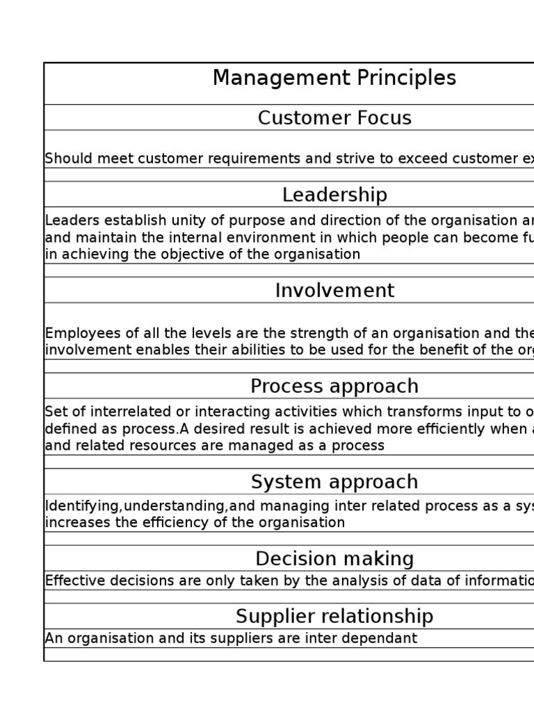 Management Principles | PDF