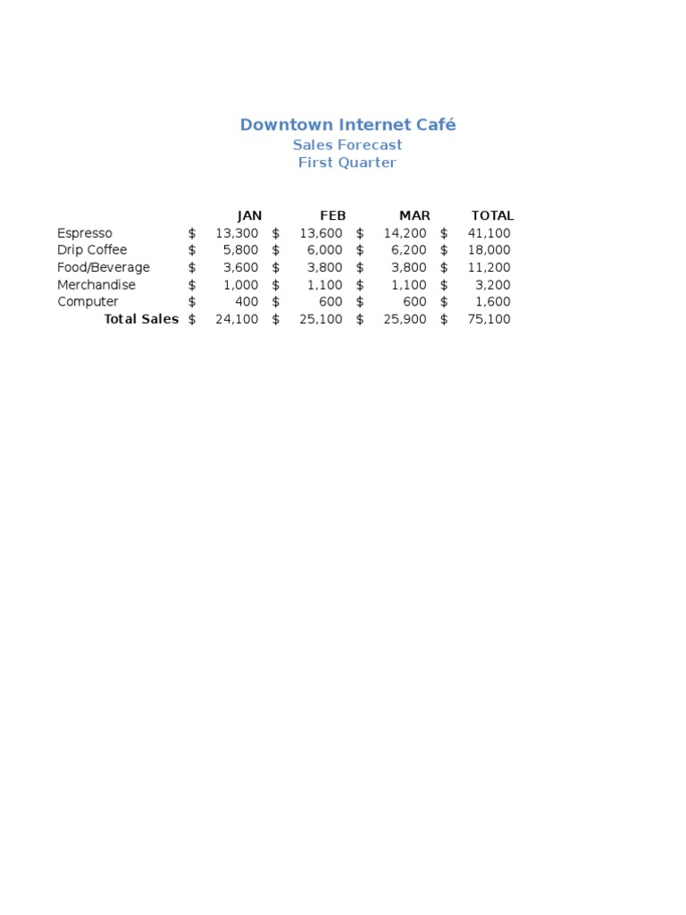 Downtown Internet Café: Sales Forecast First Quarter | PDF