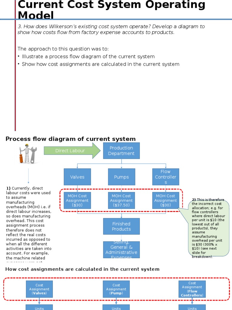 Wilkerson Cost System Analysis | PDF | Computers