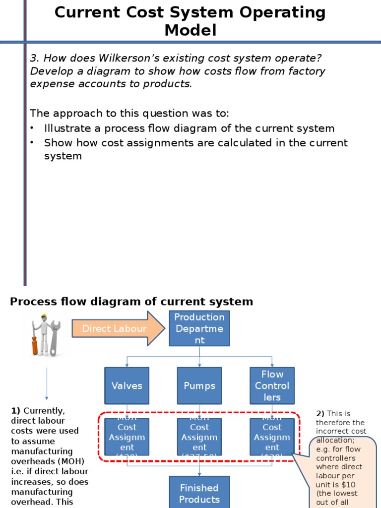 Diagram of Wilkerson's Current Cost System | PDF