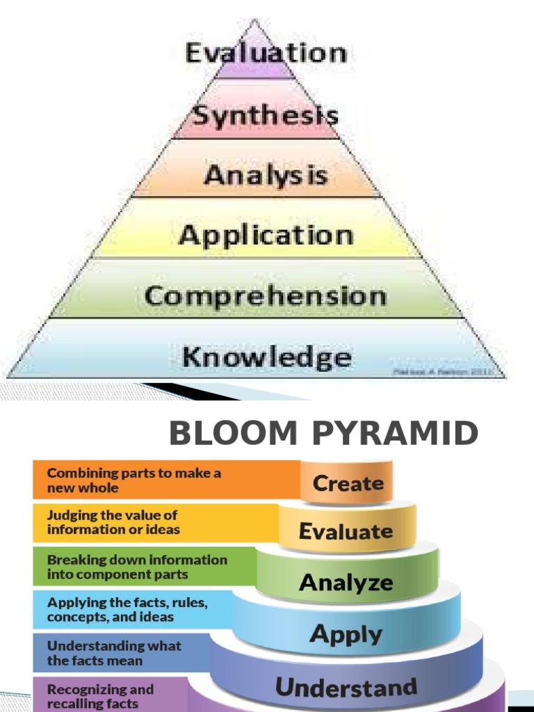 Bloom Pyramid | PDF | Knowledge | Justification