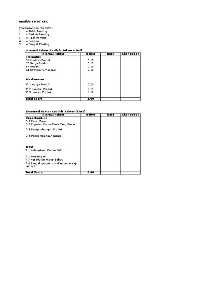 Manajemen Strategi SWOT KFC | PDF