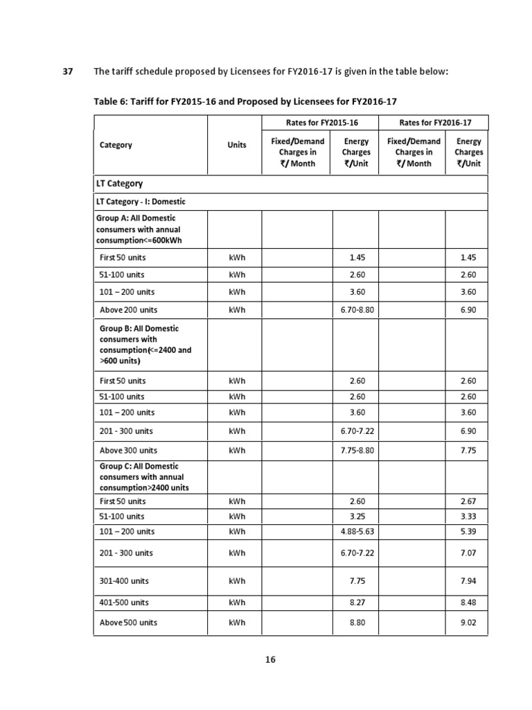 Tariff Order For The Year 2016 | PDF