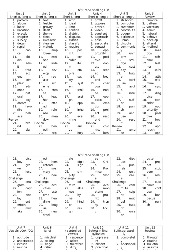 6th Grade Spelling Lists | PDF | Nature