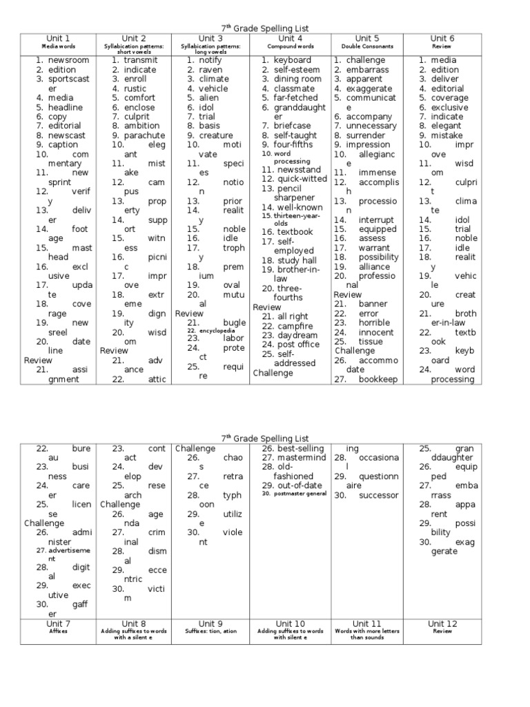 7th Grade Spelling Words List | PDF | Linguistics