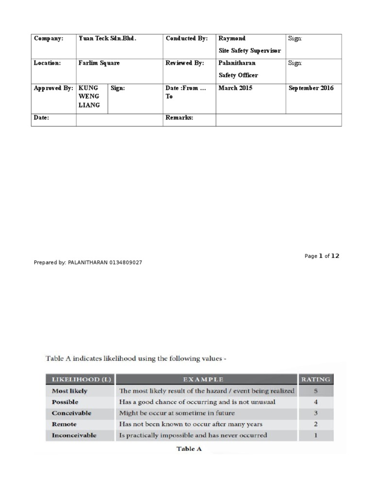 HIRARC For CONSTRUCTION | PDF | Personal Protective Equipment ...
