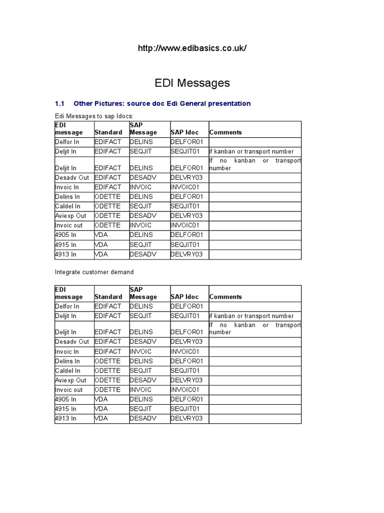 EDI Messages | PDF | File Transfer Protocol | Transport Layer Security