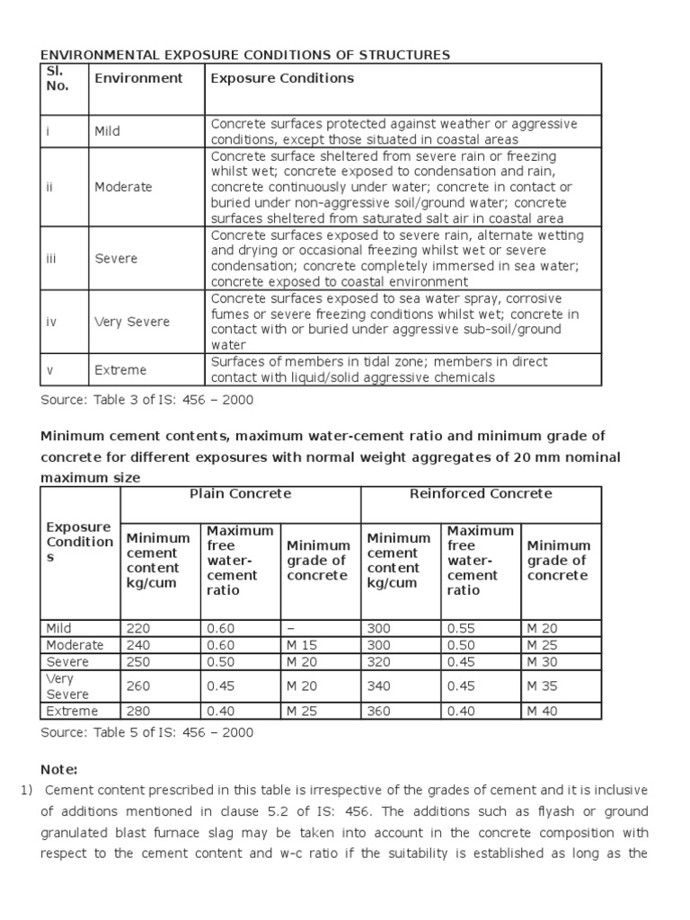 Environmental Exposure Conditions of Structures | PDF