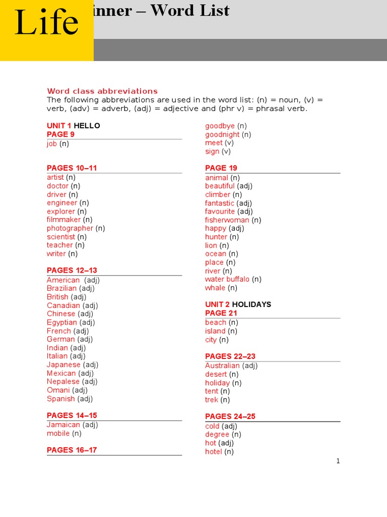 Word Class Abbreviations: (N) (N) (V) (V) | Download Free PDF | Foods ...