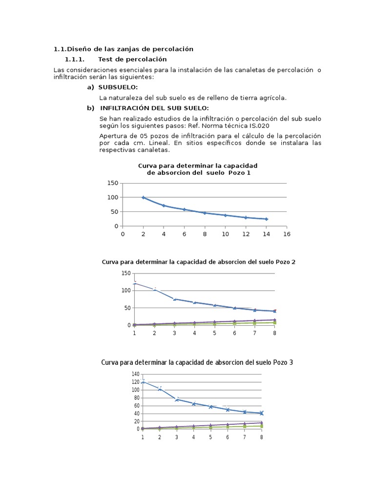 Analisis de Percolacion | Agua | Naturaleza