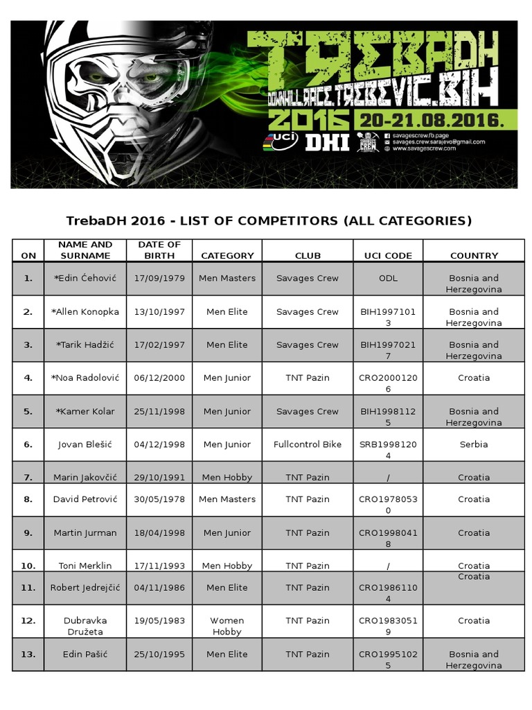 TrebaDH 2016 - Lista Prijava | PDF