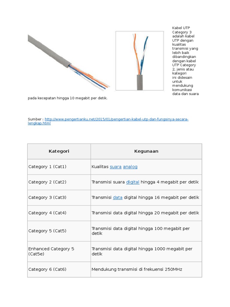 Kabel UTP Category 3 Digunakan untuk Jaringan 10BaseT dengan Kecepatan ...