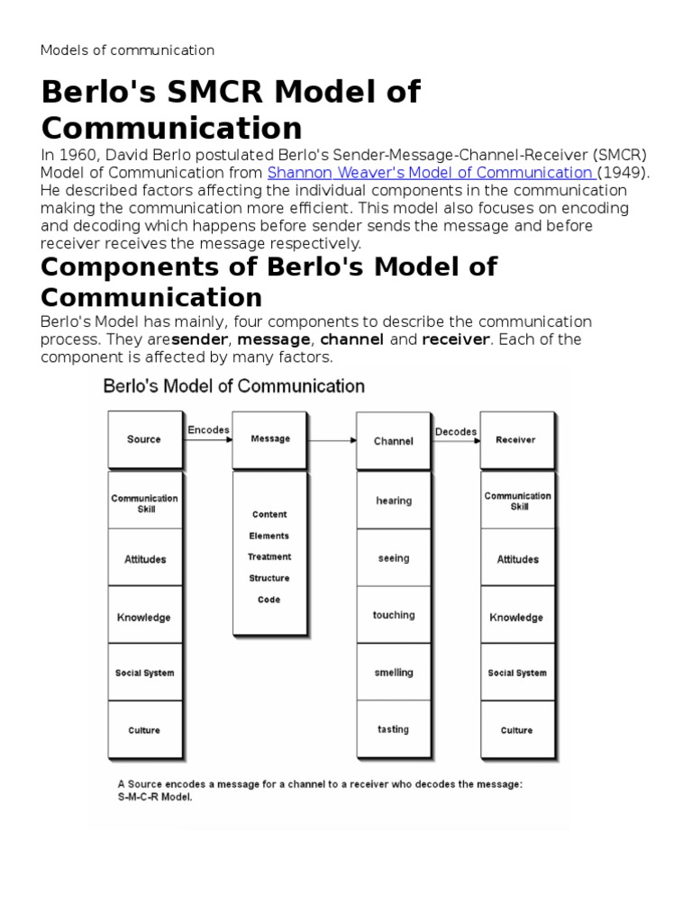 Models of Communication | PDF | Code | Communication