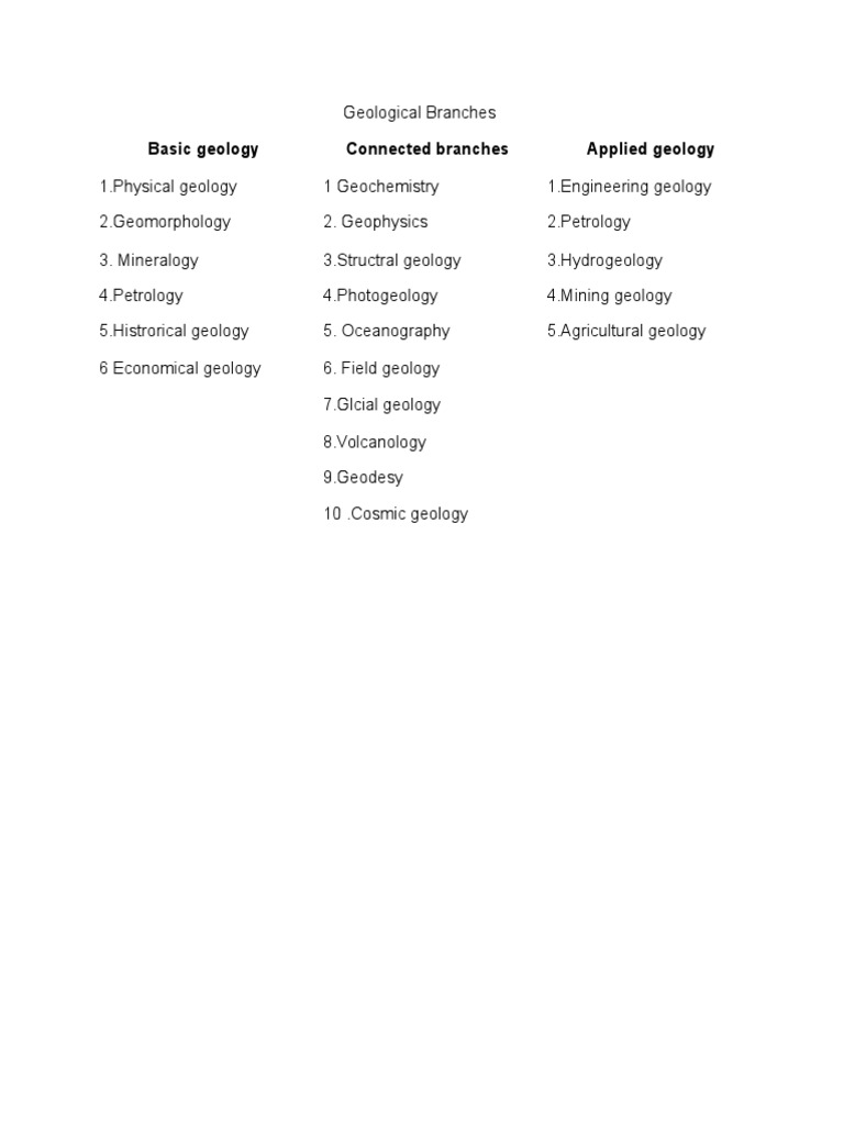 Branches of Geology | Geology | Rock (Geology)