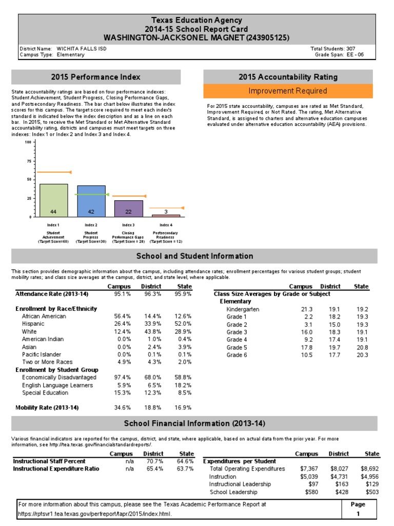 Booker T. Washington Report Card | PDF | Social Science