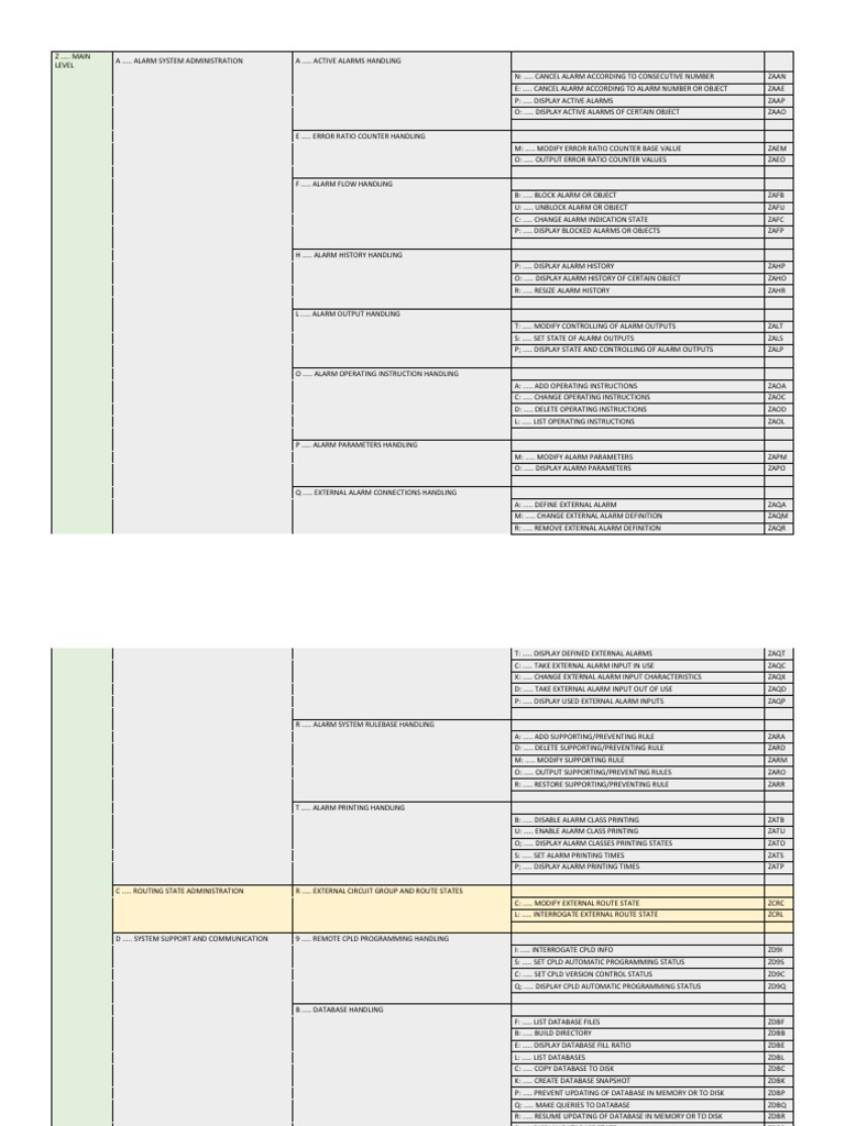 MML Putty Commands | PDF | Ip Address | Computer File