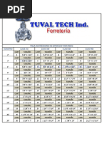TABLA de COMALES de Calculo para Comal | PDF