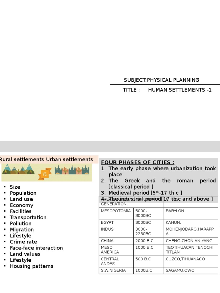 Subject:Physical Planning Title: Human Settlements - 1 | PDF