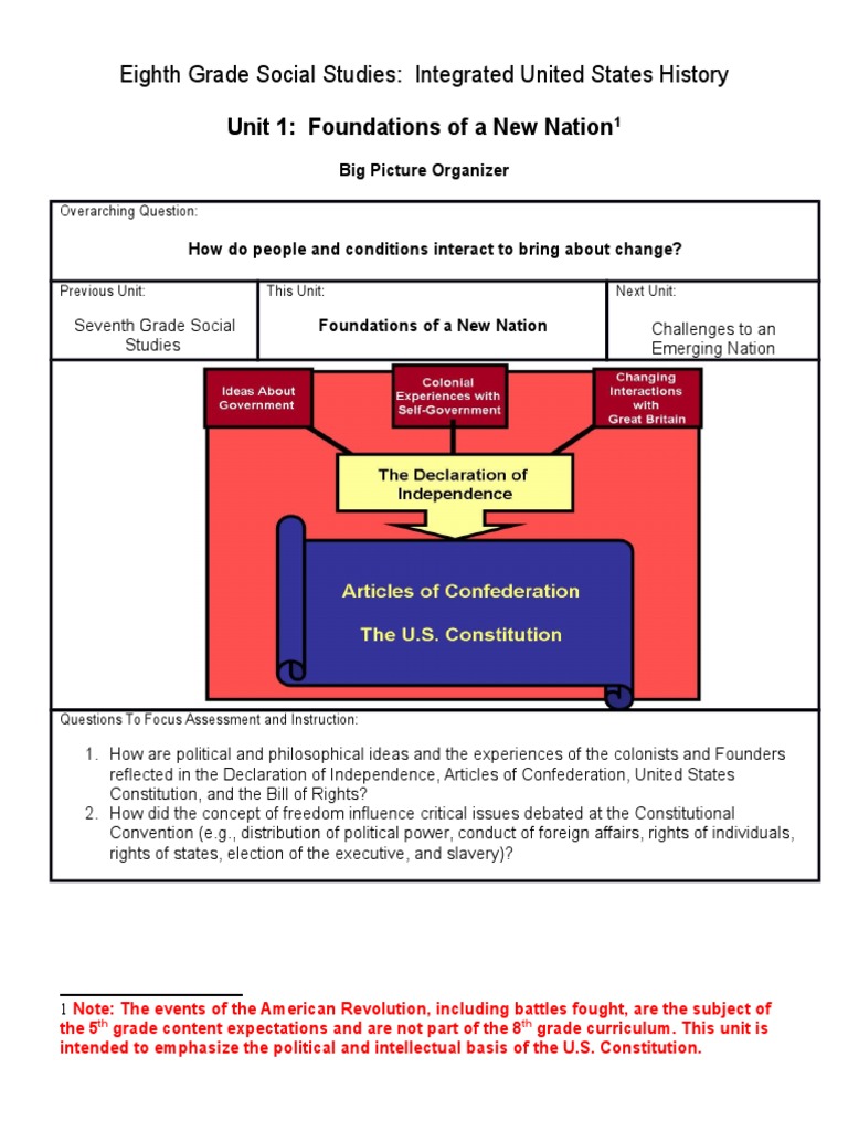 Unit 1: Foundations of A New Nation: Eighth Grade Social Studies ...