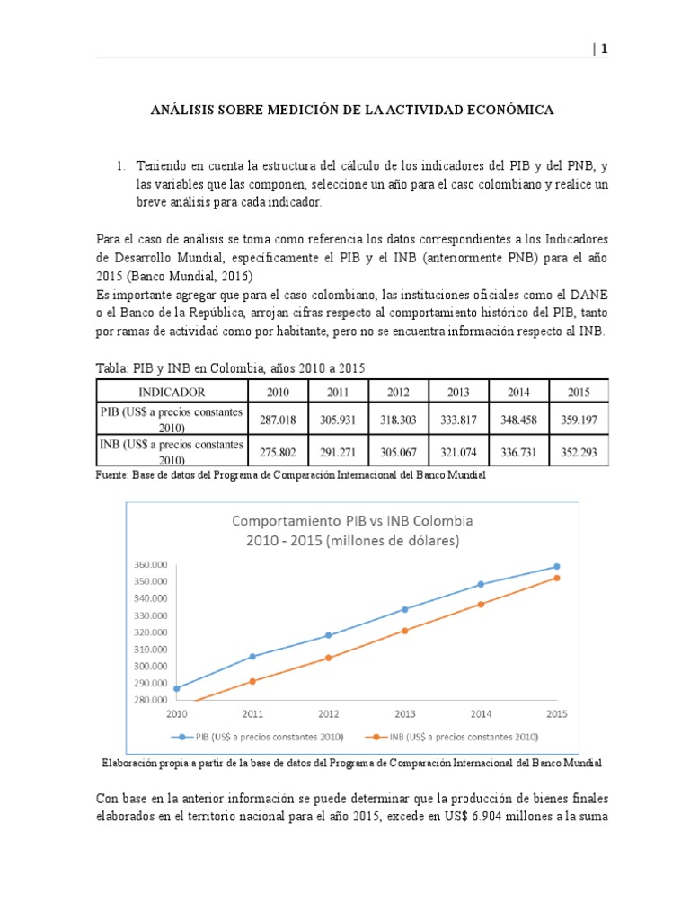 PIB Vs INB | PDF
