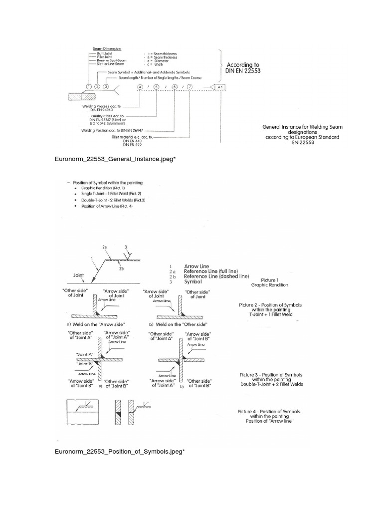 Euronorm Simbologia | PDF