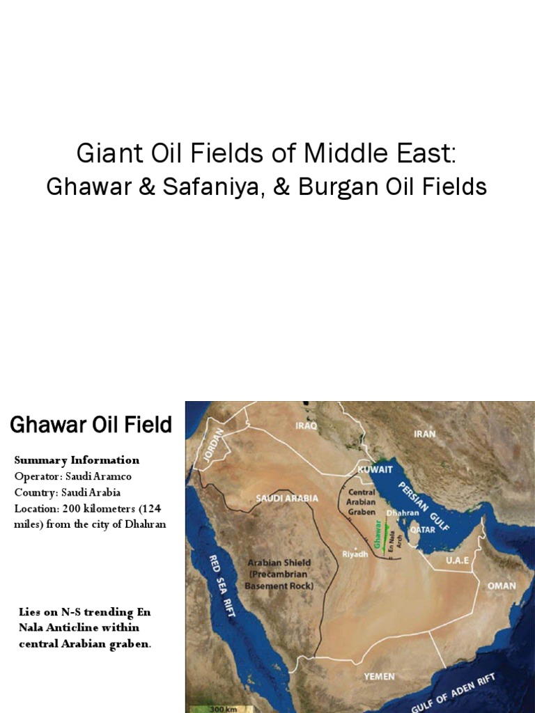 Giant Oil Fields_Middle East | Fossil Fuels | Hydrocarbons