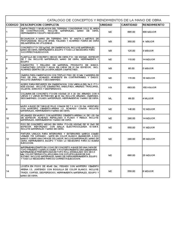 Rendimientos y Basicos Cmic | PDF
