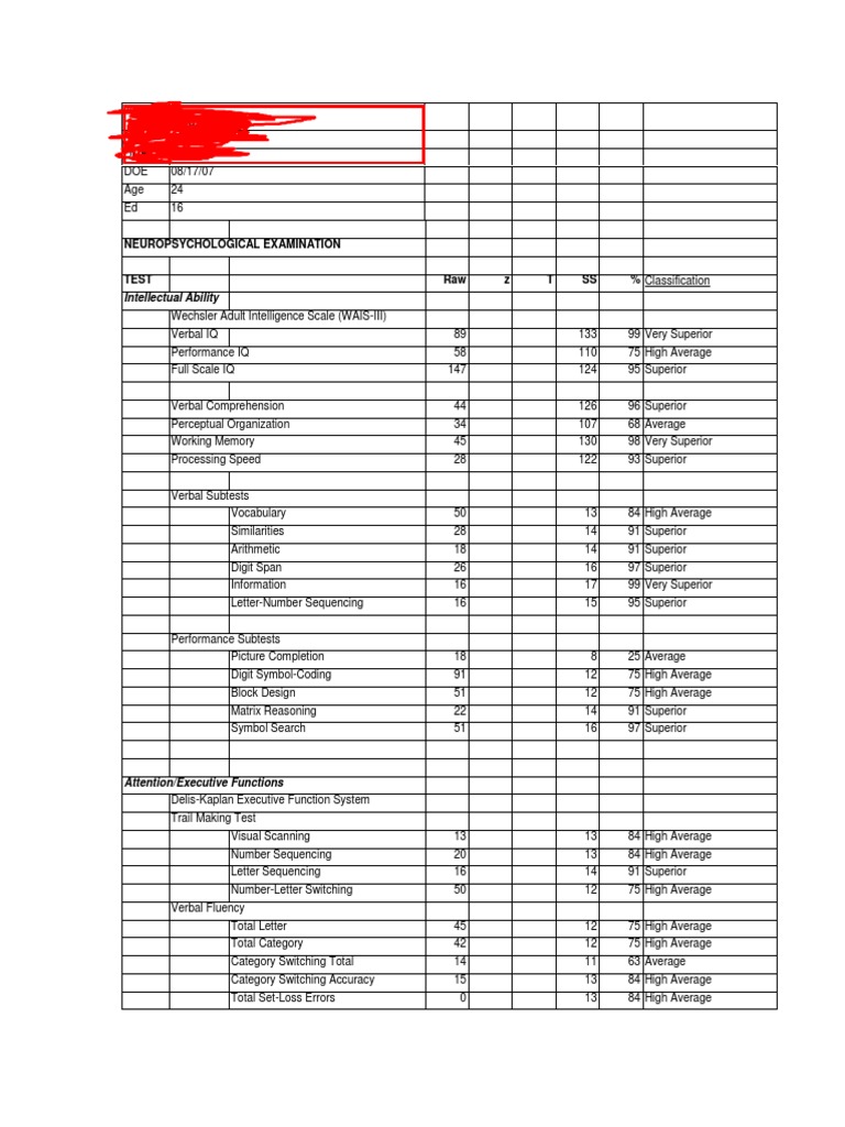 NPT Report Data | Download Free PDF | Wechsler Adult Intelligence Scale ...
