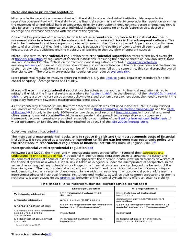 Micro and Macro Prudential Regulation | Macroprudential Regulation ...