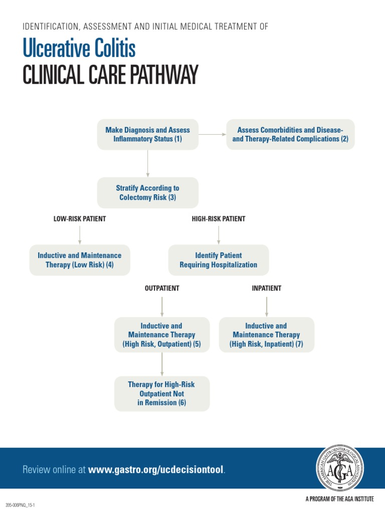 A Comprehensive Clinical Care Pathway for the Identification ...
