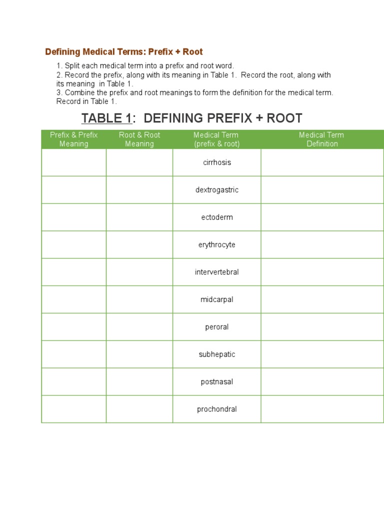 Defining Medical Terms | PDF