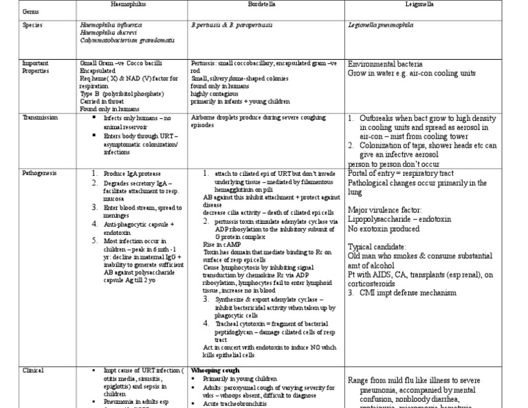 GRAM NEGATIVE RODS (5) Fastidious Organisms From Animal Sources (A ...