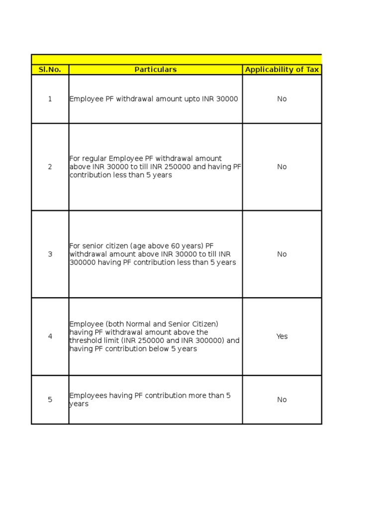 Details For TDS On PF Withdrawal - UAN Based | PDF | Passbook | Cheque