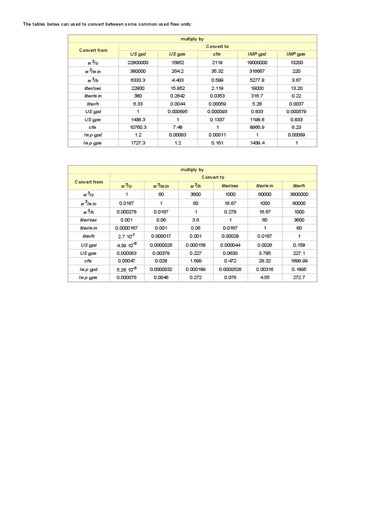 Flow Units Converter | PDF
