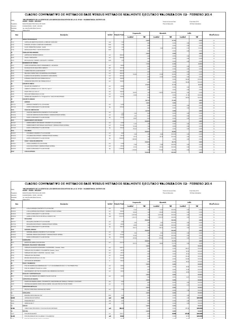 Cuadro Comparativo Programado Vs Ejecutado Valorizacion 02 Febrero 2014 | PDF