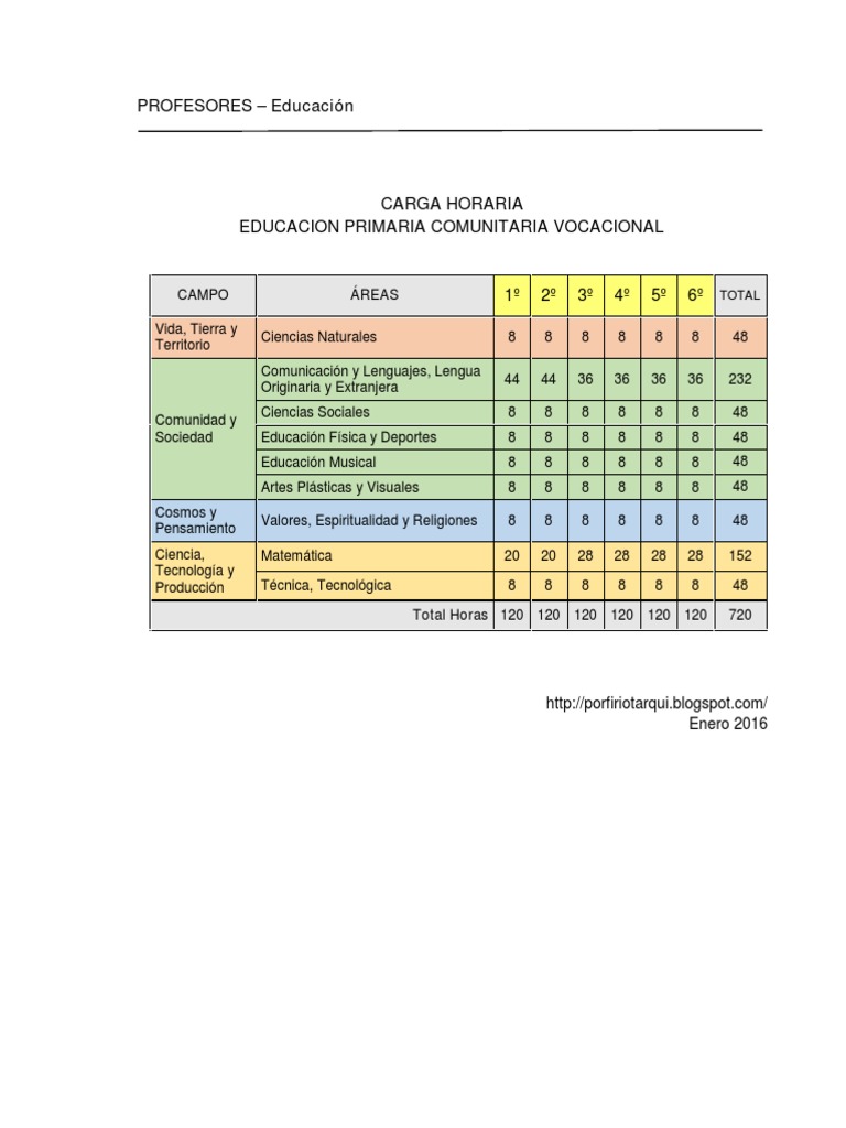 Carga Horaria Primaria | PDF