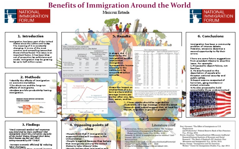 Research Poster | PDF