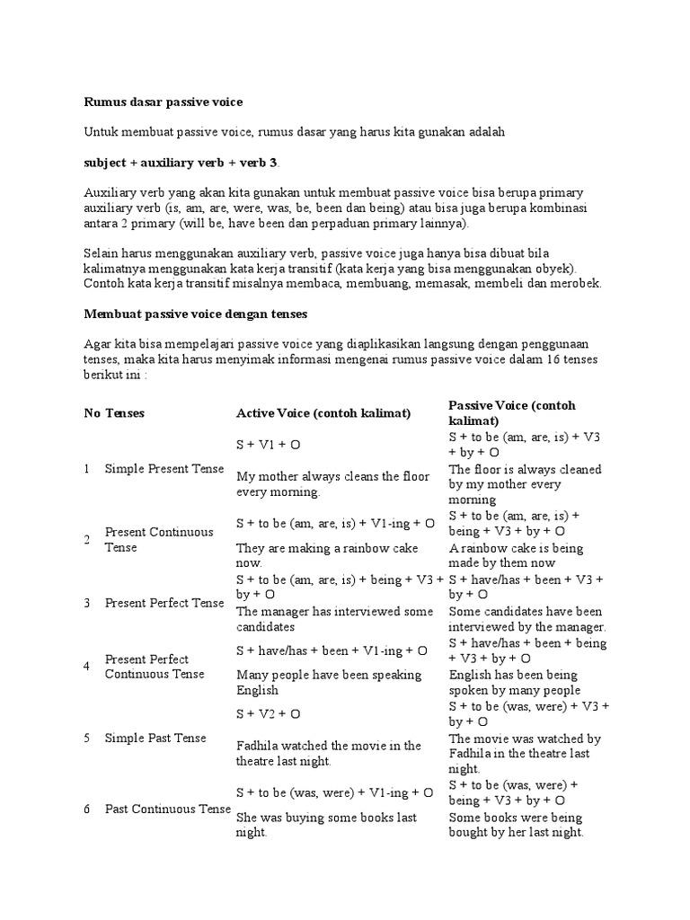 Rumus Dasar Passive Voice | PDF | Grammatical Tense | Verb