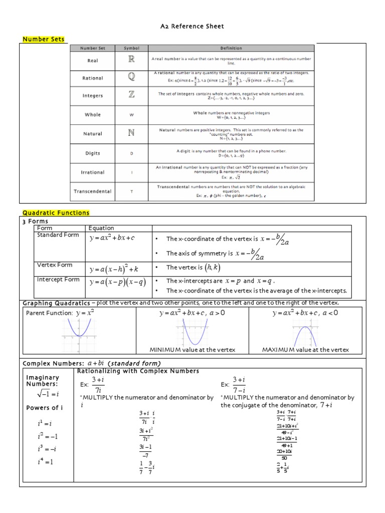 A2 Reference Sheet 01 | PDF | Quadratic Equation | Logarithm