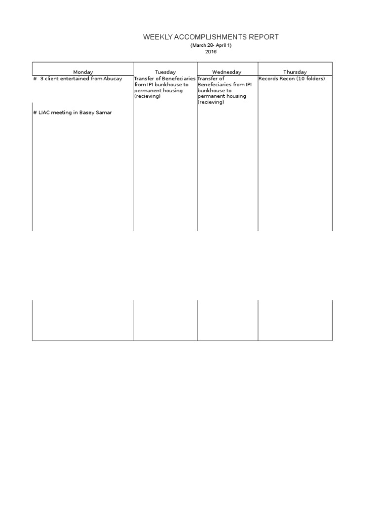 Weekly Accomplishments Report | PDF