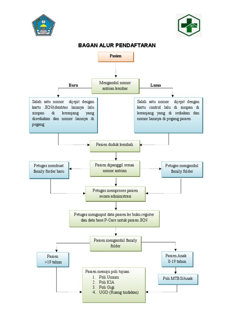 Bagan Alur Pendaftaran | PDF
