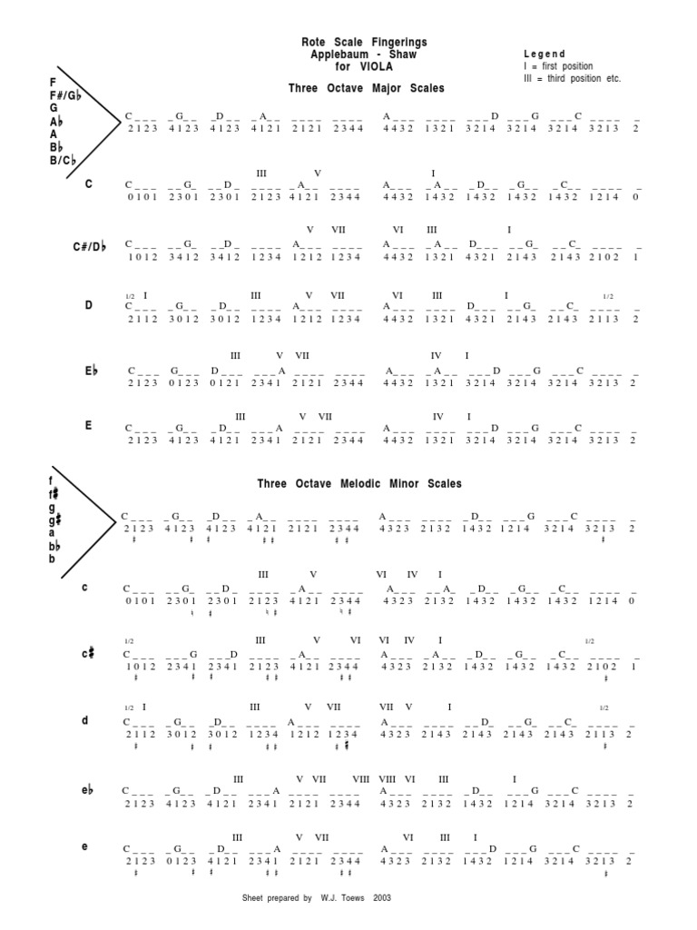 Viola Scale Finger Patterns Guide | PDF