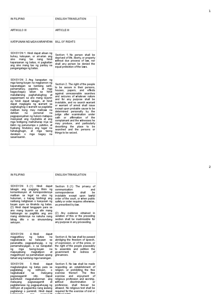 Bill of Rights in Filipino