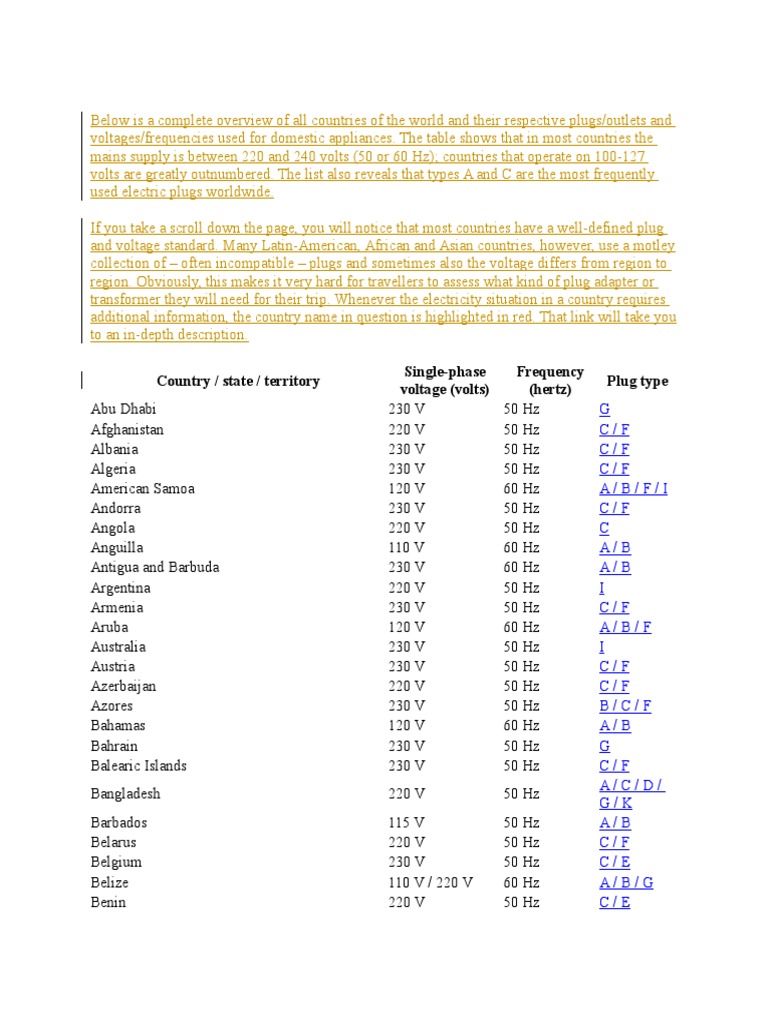 Countries Wise Respective Plugs | PDF